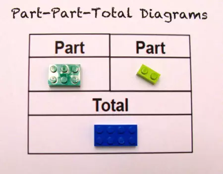 Lego Uczenie Matematyki Dzieci Alycia Zimmerman 2