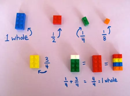 Lego Uczenie Matematyki Dzieci Alycia Zimmerman 3