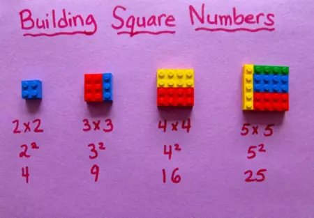 Çocuklara Lego Matematik Öğretimi Alycia Zimmerman 9