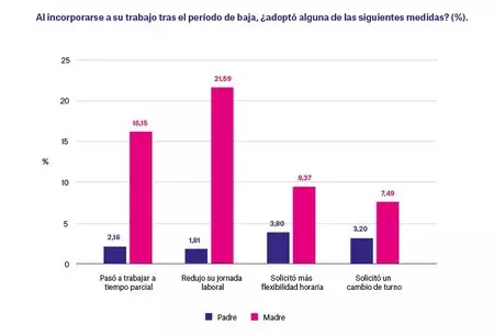 mesures de conciliation