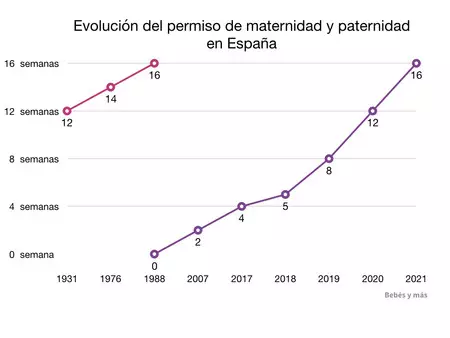 graph-permissions-comparative