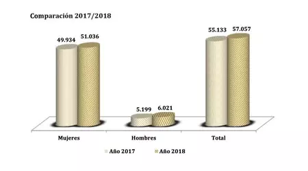 Odsustvo 2017 2018