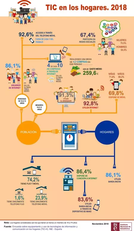 Infographic Tichogares