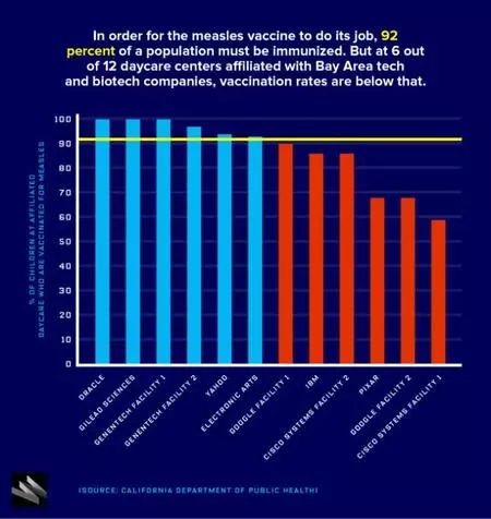 Vaccine Charts 2 660x699