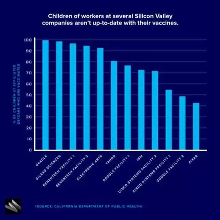 Vaccine Charts 660x660