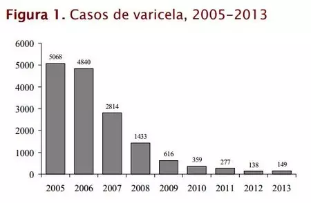 Varicela Navarra