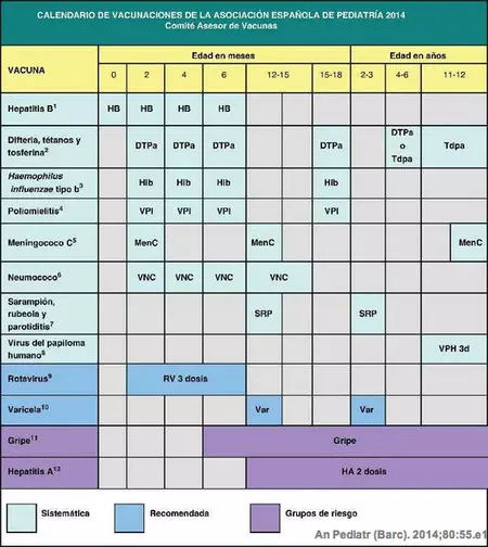 Календарь прививок на 2014 год