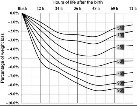 penurunan berat badan-bayi baru lahir