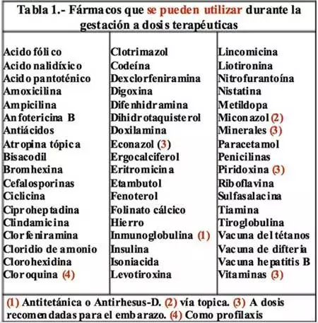 lieky-bezpečné-tehotenstvo