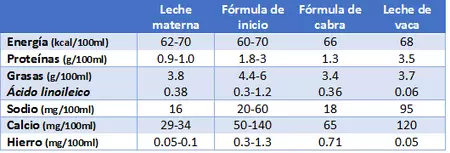 Comparative Lm With Formulas