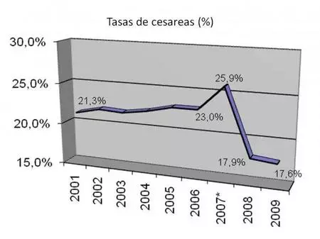 caesarean-rates.jpg