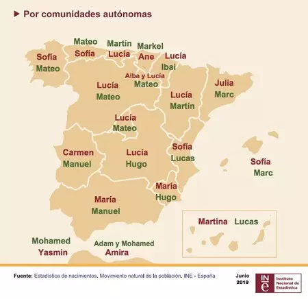names-autonomous-communities