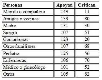 who-supports-who-criticizes.jpg