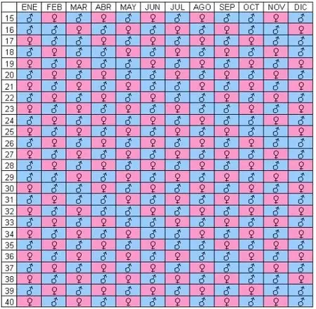 جدول مایاها برای دانستن یا انتخاب جنسیت نوزاد 31600_1