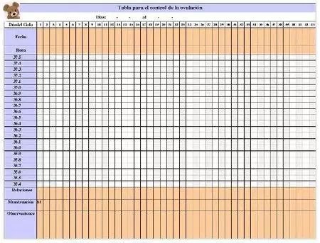 Mano vaisingos dienos: spausdinama bazinės kūno temperatūros diagrama