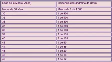 triplo screening