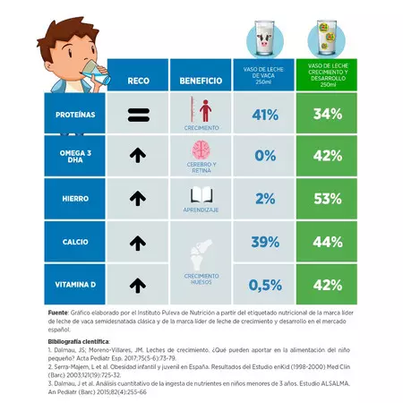 Táboas comparativas Max 2 1