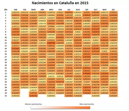 Tablo 3 nesans nan kataloy 2015