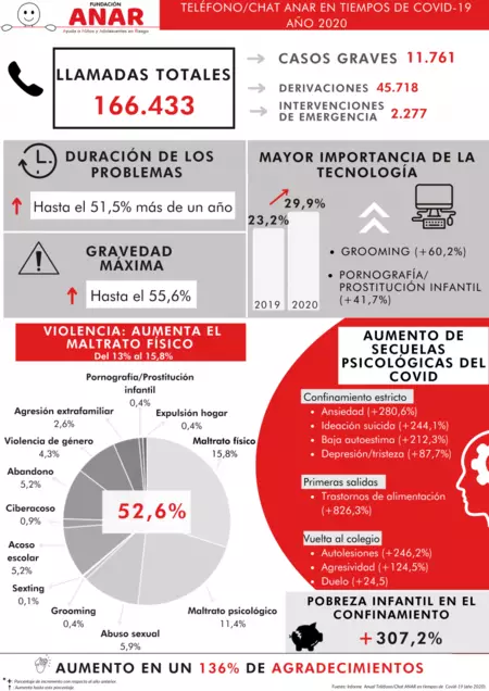 Informe anual