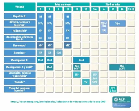 Vakcina Kalendaro Tabelo 2021 V11