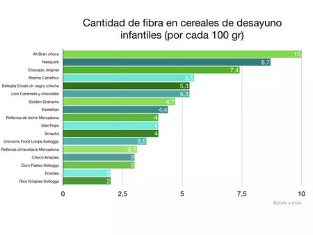 fibra-cereals-infantils