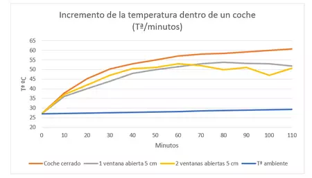 Żieda fit-Temperatura Ġewwa Karozza