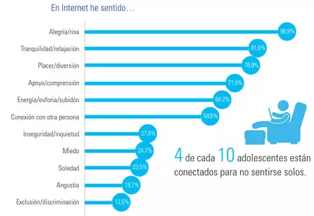 Social Networks Uye Vechidiki