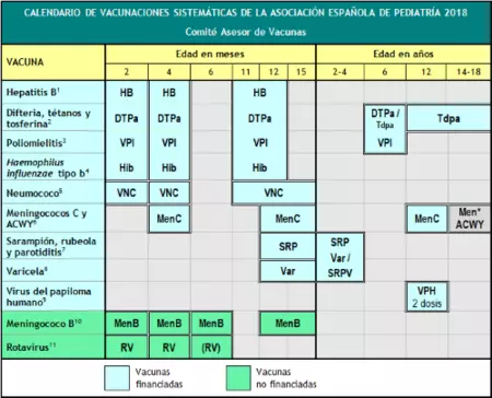 اے ای پی ویکسین کیلنڈر