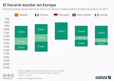 horarios-escolares-europa