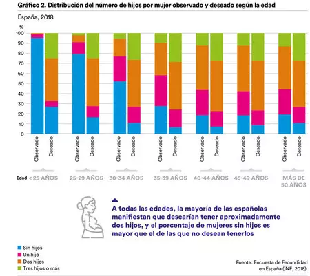 fenda de fertilidade