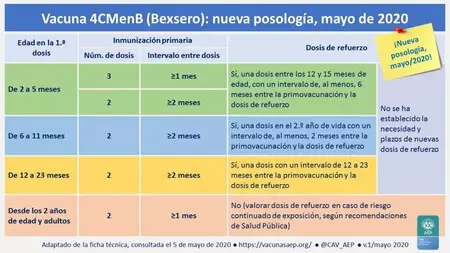 Bexsero-smjernica-doza