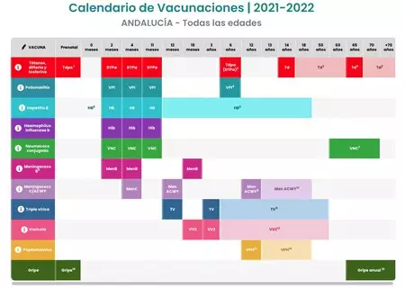 календар-ваксинации-Андалусия-2021-2022